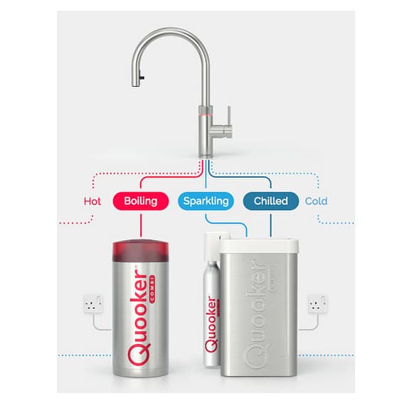 Quooker Cube Filtered, Chilled and Sparkling Water Tank - Appliance Centre